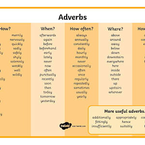 Ambitious Adverbs Word Mat | Primary Resources | Twinkl