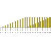 Thermometer Vertical Numbers -1 to 10 Number Line