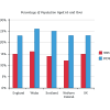 👉 Bar Charts Year 3 Diving into Mastery Teaching Pack