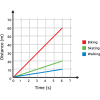 👉 Drawing Straight Line Graphs | KS3 Maths | Beyond