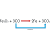 KS3 Chemical Reactions | KS3 Chemistry | Beyond - Twinkl