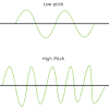 What Is Pitch? - Music and Science - Twinkl Teaching Wiki