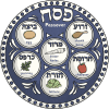 The Seder Plate Worksheet - KS2 RE Resources (teacher made)